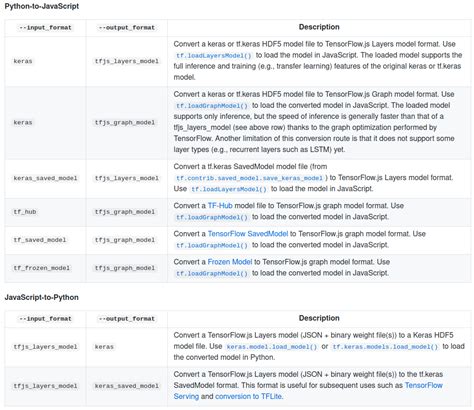 Tensorflowjs Crash Course