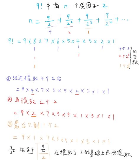 搜索图论数论数论csdn标签图 Csdn博客