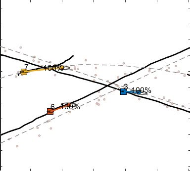 Multi Object Trackers MATLAB Simulink
