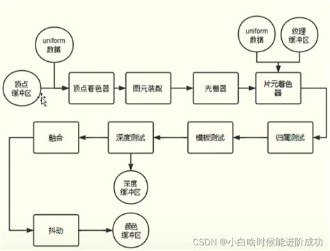 Webgl入门与纹理 Csdn博客 Webgl入门与纹理 Csdn博客