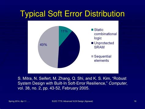 Ppt Elec 7770 Advanced Vlsi Design Spring 2014 Soft Errors And Fault Tolerant Design