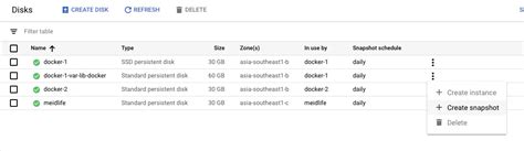 Using Allowgrowth Memory Option In Tensorflow And Keras By Kobkrit Viriyayudhakorn Kobkrit