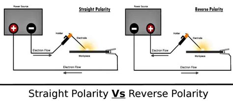 TIG Welding Polarity
