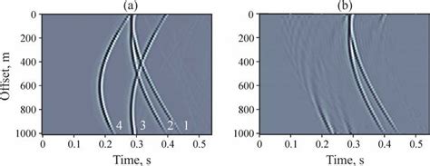 Synthetic Data Filtering A Synthetic Seismogram B Filtering