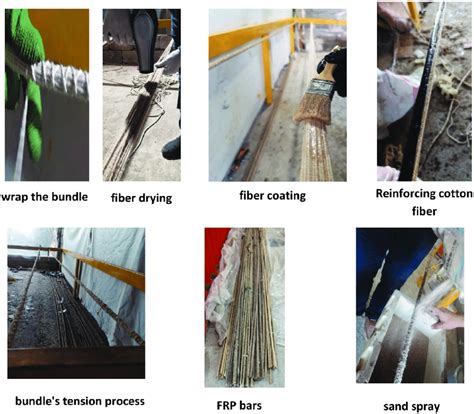 Manufacturing Method Of C Ot Frp C Ot Cfrp And C Ot Gfrp Bars Download Scientific Diagram