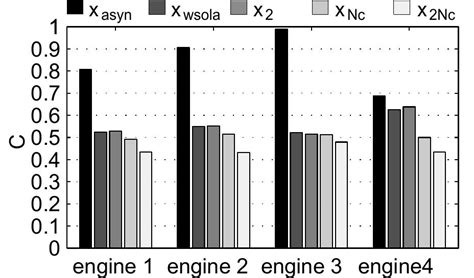 Figure 11 Sample Based Engine Noise Synthesis Using An Figure 11 Sample Based Engine Noise Synthesis Using An