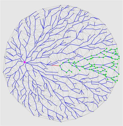 Third プログラミングコンテスト 2022 （atcoder Heuristic Contest 017）参加記