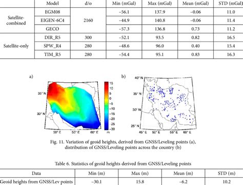 Statistics Of Differences Between Marine Gravity Anomalies From Global Download Scientific
