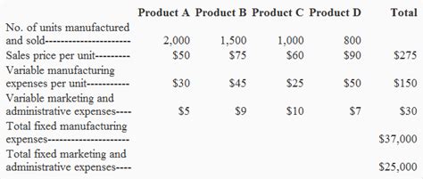 Contribution Margin Income Statement Accounting For Management