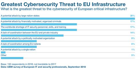 Whats Keeping Europes Top Infosec Pros Awake At Night Help Net