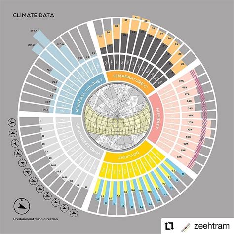Climate Analysis Data For Delhi India