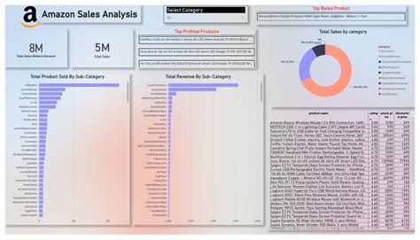 GitHub FaisalX65 Amazon Sales Analysis