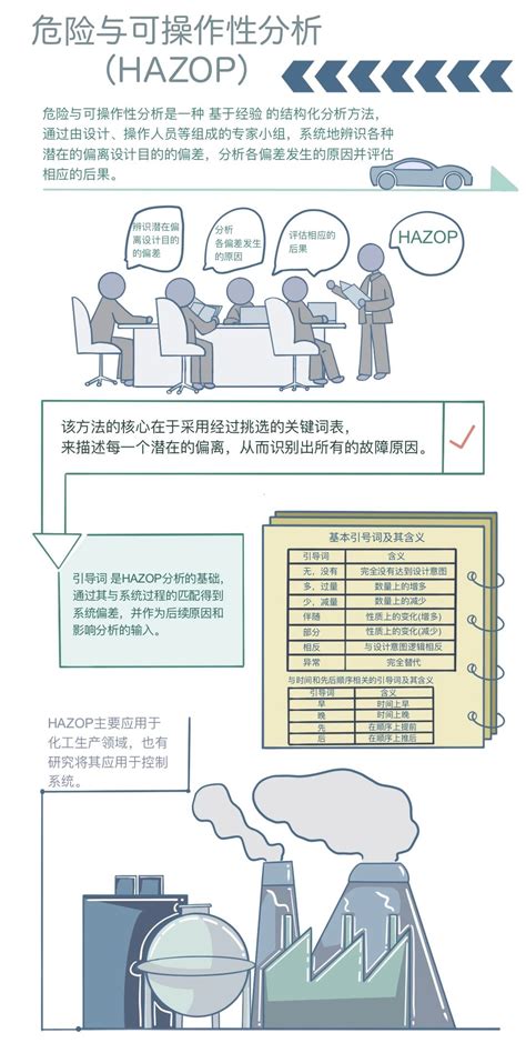 科普：自动驾驶预期功能安全（三） 什么是sotif 技术 Csdn博客