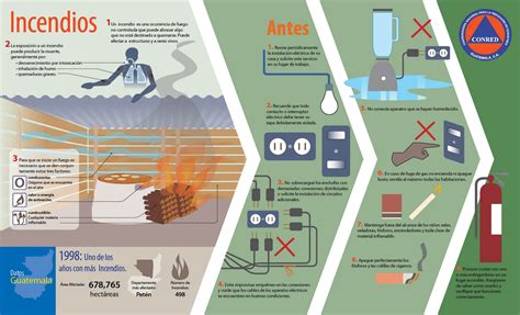 Que Hacer En Caso De Incendio Taringa