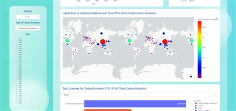 GitHub Creativeobs Carbon Emissions Dashboard For Carbon Emissions Globally