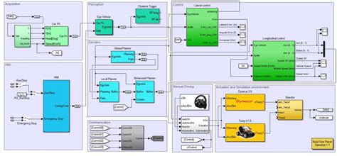 arquitectura de control implementada en matlab r simulink r download scientific diagram