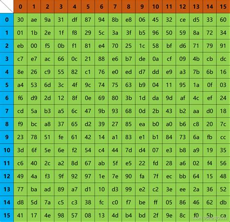 采用环形首尾互联互控的雪崩效应极好的hash算法 杂凑函数ring 512设计原理详解 ring512算法 csdn博客