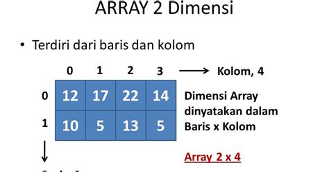 Ptr Materi 10 Array Dua Dimensi ~ Celoteh Kumbang