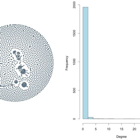 Induced Subgraph Sampling Left Panel Grapha Visualization With N V