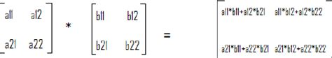 Figure 41 From Comparison Of Shared Memory Based Parallel Programming Models Semantic Scholar