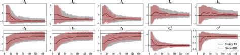 Figure 16 From Self Correcting Bayesian Optimization Through Bayesian Active Learning Semantic