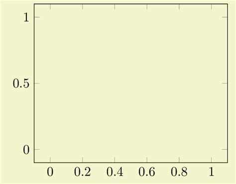 如何使用 Pgfplots 绘制函数图像 知乎
