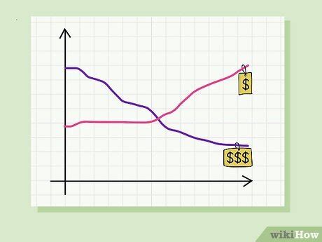 How To Find The Average Rate Of Change Of A Function