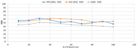Cost Effective Autonomous Drone Navigation Using Reinforcement Learning Simulation And Real