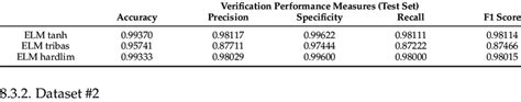 verification test classification performance measures of the elm