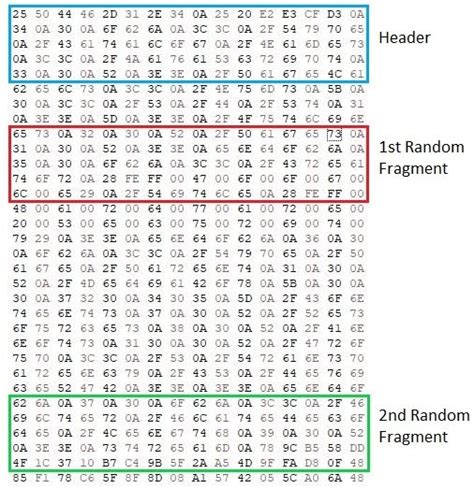Some Byte Fragments Of Length 80 Inside A Normal Pdf File That May Be Download Scientific