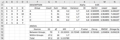 Estimating NCP For ANOVA Real Statistics Using Excel