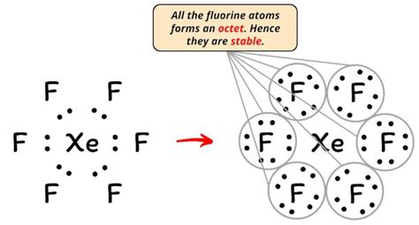Lewis Structure Of Xef6