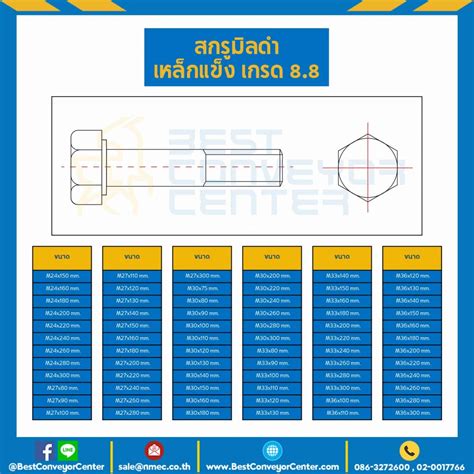 สกรูมิลดำ เหล็กแข็ง เกรด 8 8 ขนาด M30x90 Mm Hs M30l90x8 8b Best