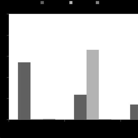 Cross Classification Of Fhwa And Emfac Vehicle Class Download Table