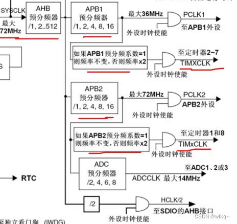 STM32定时器原理及配置 入门详解 stm32定时器配置 CSDN博客 STM32定时器原理及配置 入门详解 stm32定时器配置 CSDN博客