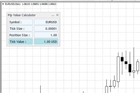 MT5 Pip Value Calculator MT4Gadgets