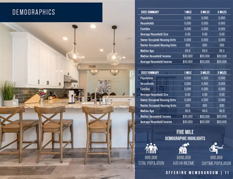 Offering Memorandum Templates Focusedcre