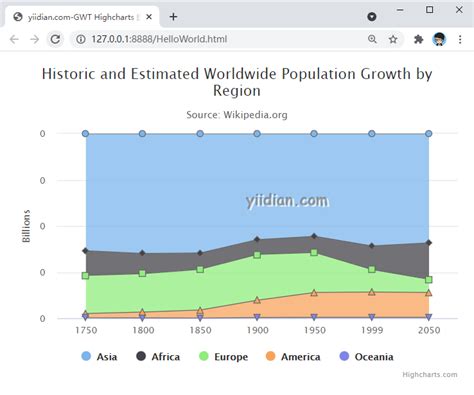 Gwt Highcharts 百分比区域图 Gwt Highcharts教程 一点教程 Gwt Highcharts 百分比区域图 Gwt Highcharts教程 一点教程