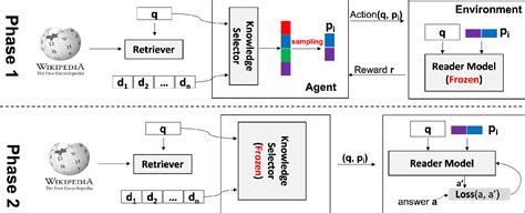 [pdf] Agent Ai Surveying The Horizons Of Multimodal Interaction Semantic Scholar