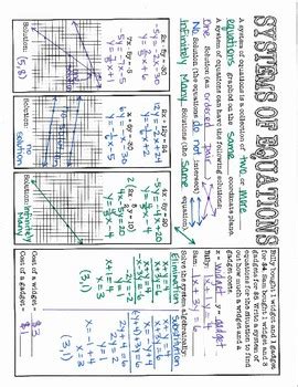 Algebra 1 EOC Review Systems Of Linear Equations By We Teach High Babe