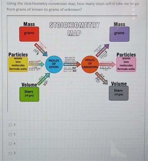 Solved Using The Stoichiometry Conversion Map How Many Steps Will It
