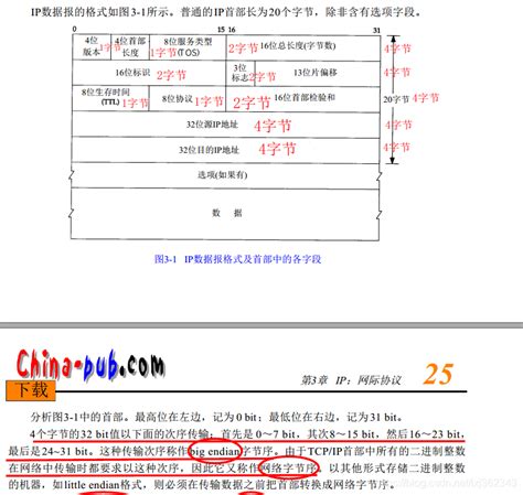 网络字节序 大端（ Big Endian） 小端 （little Endian） 字节序 主机序网络字节序是大端还是小端 Csdn博客