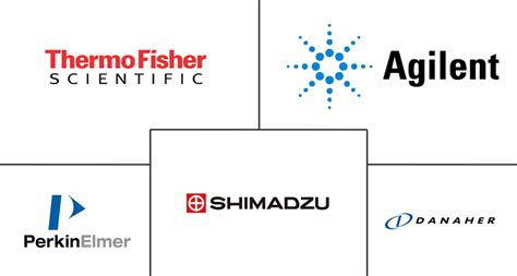 환경 모니터링 장치 시장 규모 및 점유율 분석 산업 연구 보고서 성장 동향 환경 모니터링 장치 시장 규모 및 점유율 분석 산업 연구 보고서 성장 동향