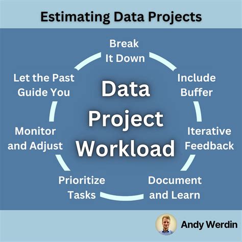 andy werdin on linkedin dataanalytics businessanalytics projectmanagement estimation… 41