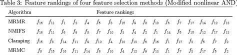 figure 1 from maximum relevancy maximum complementary feature selection for multi sensor