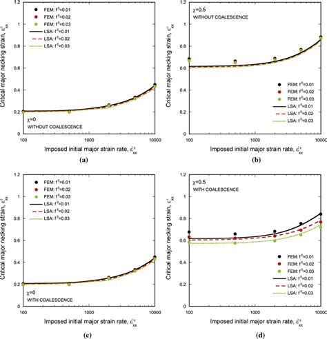 Comparison Between Finite Element Results FEM And Linear Stability Download Scientific
