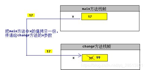 Java数组值传递问题java Mainnew String Csdn博客