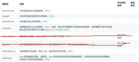 前端最新面试题 框架篇uniapp DaMaiCoding Note