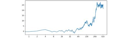 Python How To Define Custom Axis In Matplotlib Stack Overflow