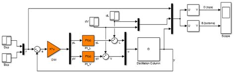 Quick Loop Tuning Of Feedback Loops In Control System Tuner